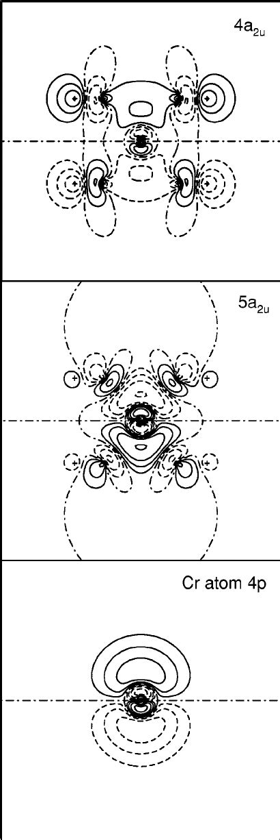 Contour Plot Relative To The 6 A 1 G Sz Eigenfunction Of C 6 H 6 ͒ 2