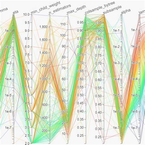 Structure Used For The Stacked Classification Models Download