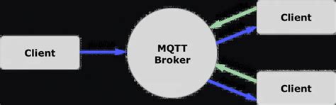 How To Use Zigbee2MQTT To Send Temperature Sensor Data To The Server