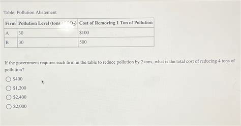 Solved Table Pollution Abatementtable Firmpollution