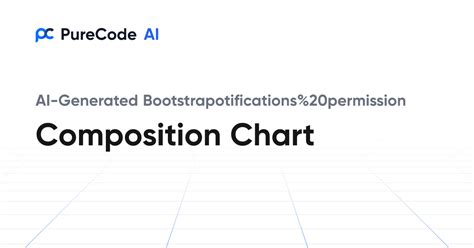 Build Great Bootstrapotifications Permission Composition Chart