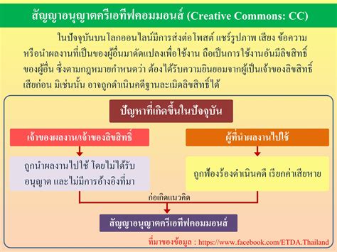 วิทยาการคำนวณ1 ข้อมูลส่วนตัวปลอดภัย ไม่ละเมิดลิขสิทธิ์ Workworkjar หน้าหนังสือ 12 พลิก