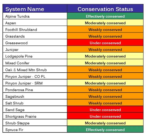 cnhp blog new geospatial dataset online terrestrial ecological system