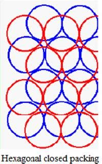 I M Not Able To Understand The Close Packing In Two Dimension And Three Dimension How R They Put