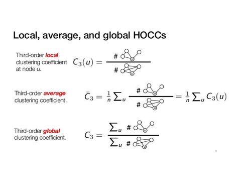 Higher Order Clustering Coefficients