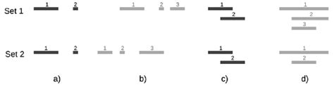 example cases for illustrating the seqpare similarity metric the