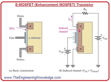 Introduction To MOSFET Features Types Uses The Engineering Knowledge