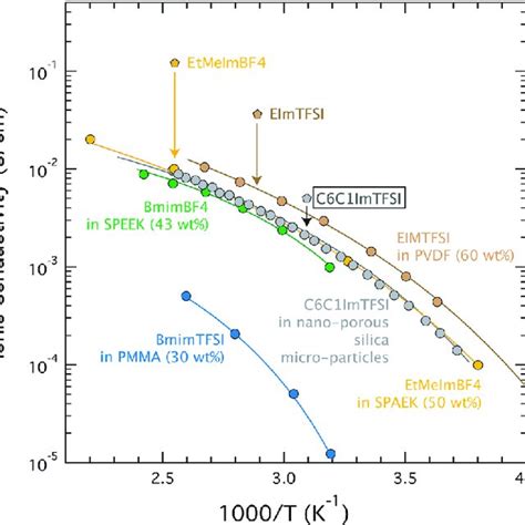 Left Cartoon Showing A Functionalized Silica Surface Interacting With