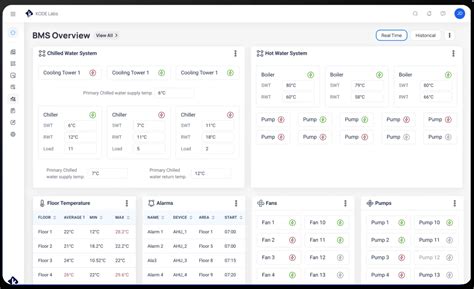 Kode Labs Neeve Applications For Custom Software Solutions