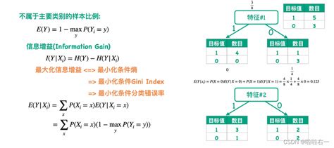 机器学习 决策树 decision tree 概念向 决策树csdn csdn博客