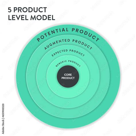 5 Product Level Model Chart Diagram Infographic Template With Icon Vector Has Core Expected 5 Product Level Model Chart Diagram Infographic Template With Icon Vector Has Core Expected