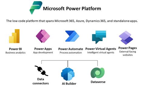 More Than Just An App On Microsoft Azure How Azure Capabilities Flow Through ServiceTeam Power