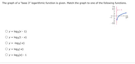 Answered: The graph of a "base 3" logarithmic… | bartleby