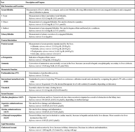 Nursing Assessment Gastrointestinal System Nurse Key