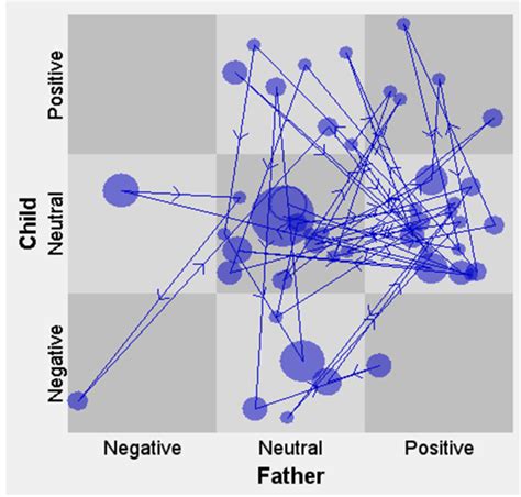 Tell Us About Your Methodology State Space Grids Research Bow