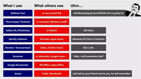 Front End Workflow Pdf Web Development Internet
