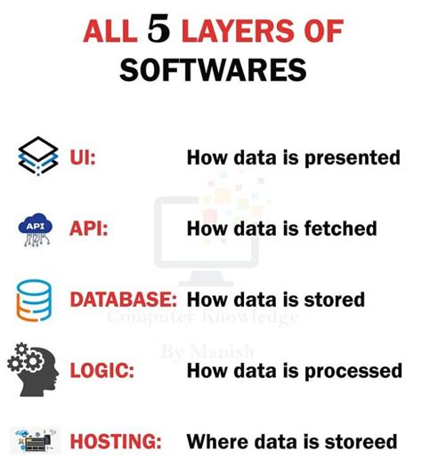Balaji Arumugam On Linkedin Datastrategy Datascience Teamwork Innovations Careermanagement…