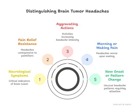 Typical Brain Tumor Headaches