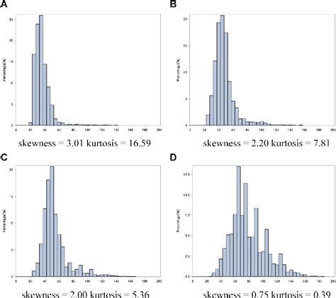 Figure 2 From Growth Mixture Modeling With Nonnormal Distributions