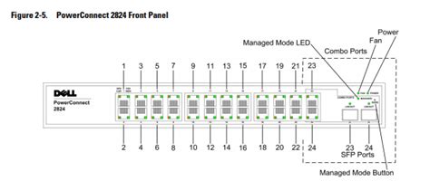 ‎connecting Mac To Powerconnect 2824 Console Port Dell Technologies