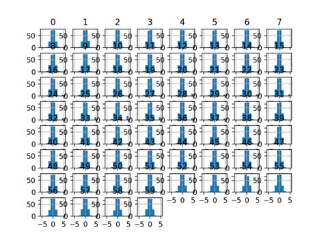 how to use quantile transforms for machine learning