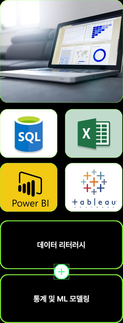 비즈니스 애널리틱스 비즈니스 데이터 분석 대시보드 사업 적용까지