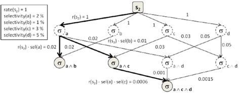 Subsumption Graph For S 2 And Steiner Tree Download Scientific Diagram Subsumption Graph For S 2 And Steiner Tree Download Scientific Diagram
