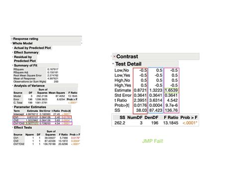 error in estimating interactions using fit model contrasts jmp user