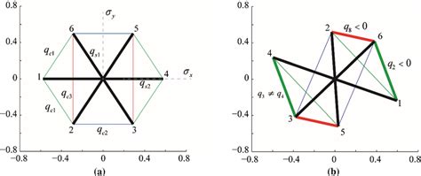 Obtained Configurations Of The Simple 2d Tensegrity A Using The Download Scientific Diagram