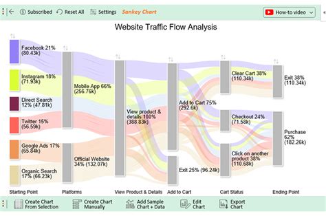 How To Track Web Traffic Easy Steps