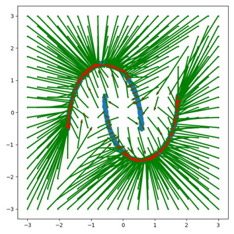 Generative Models And Their Latent Space The Academic