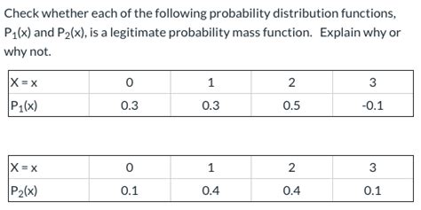 Solved Check Whether Each Of The Following Probability Chegg