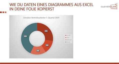 Wie Du Ein Excel Diagramm Einfach In Powerpoint Einfügst Cleverslide