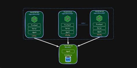 yoga setiandito on linkedin menambah node zabbix app dan memonitoring