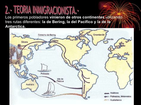 La Teoría Inmigracionista El Origen Del Hombre Americano ★ Teoría Online