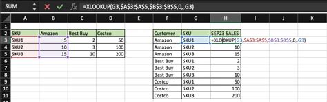 return a value based on the intersecting row and column variable data