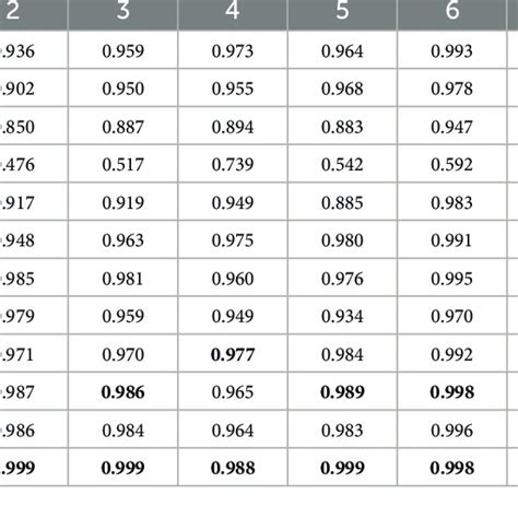 anomaly detection results for mnist dataset download scientific diagram