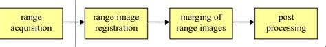 1 Steps In The 3d Reconstruction Process Download Scientific Diagram