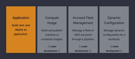 Aws發布參考架構和實作簡化企業工作管線部署 Ithome