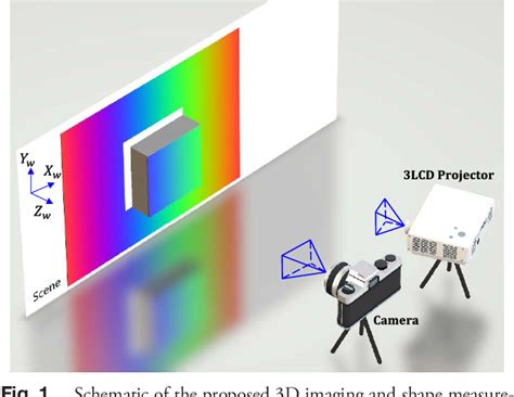 Figure 1 From Real Time 3d Shape Measurement Using 3lcd Projection And Deep Machine Learning