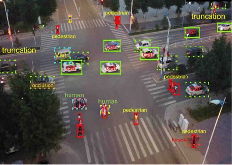 Example Result Of Object Classiï¿¿cation On A Surveillance Video From Example Result Of Object Classiï¿¿cation On A Surveillance Video From