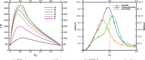 Figure 2 From Combustion Dynamics Of Ten Injector Rocket Engine Using Flamelet Progress Variable