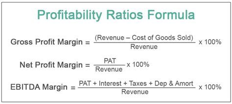 How to Write a Financial Analysis Report in 6 steps