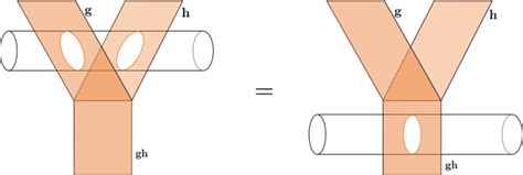 A Junction Of Symmetry Defects Can Pass Through A Tube Of Gapped Download Scientific Diagram