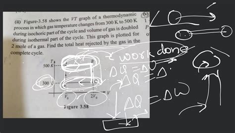 Ii Figure 358 Shows The Vt Graph Of A Thermodynamic Process In Which G