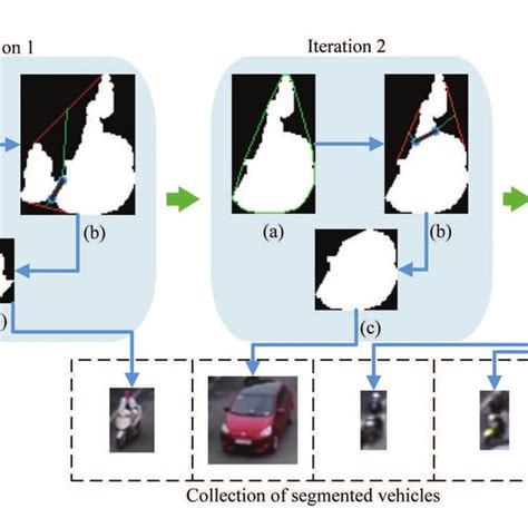 the overlapping vehicle segmentation a convex bounding polygon