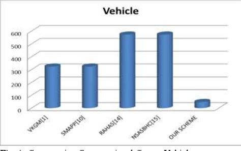 Table 1 From Design And Performance Analysis Of A Lightweight Authentication Protocol For