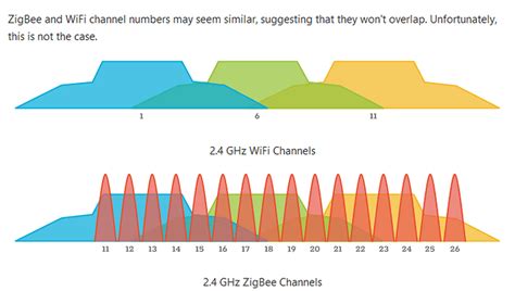 Can T Control Zigbee Devices From Dashboard Third Party Integrations Home Assistant Community
