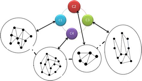 Distributed Energy Management Scheme Download Scientific Diagram