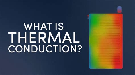 Thermal Conduction Video And Resources Clickview